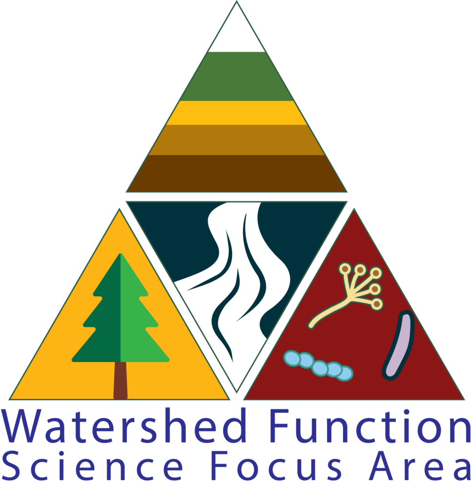 Watershed Function Science Focus Area: Functional Traits and Watershed ...