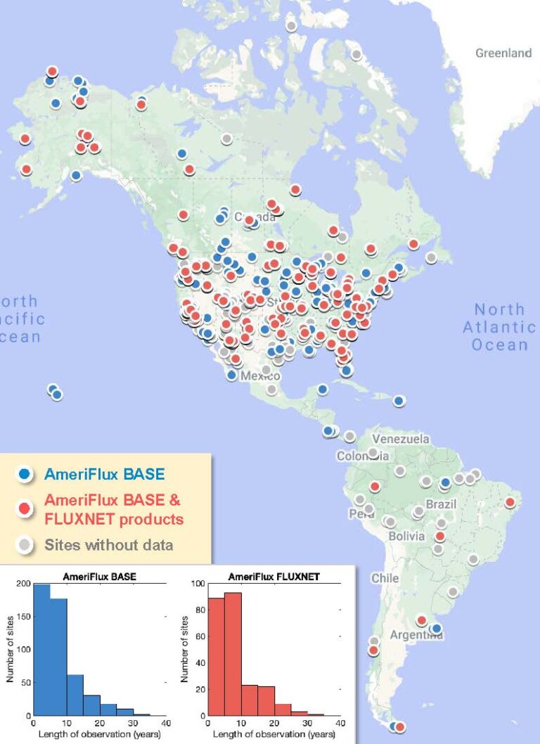 AmeriFlux Network and AmeriFlux Management Project « Environmental ...